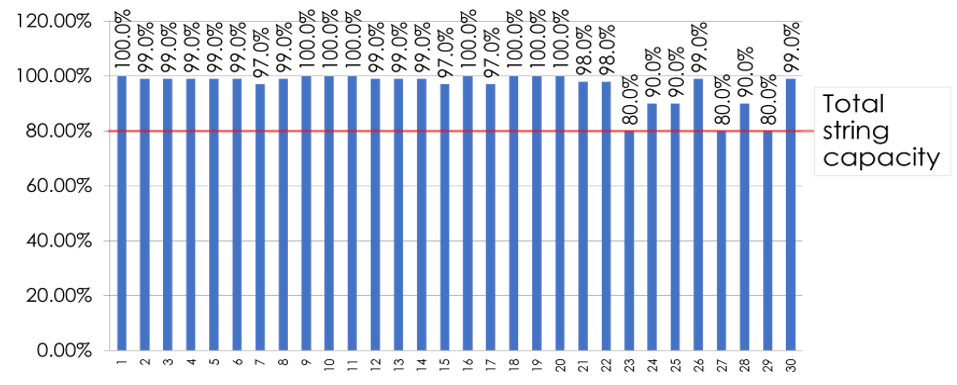 Turning Lead into Lithium | Generex