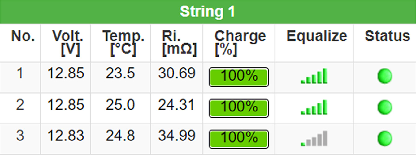 **A world first in Battery Management** - Battery Capacity at UPS with ...