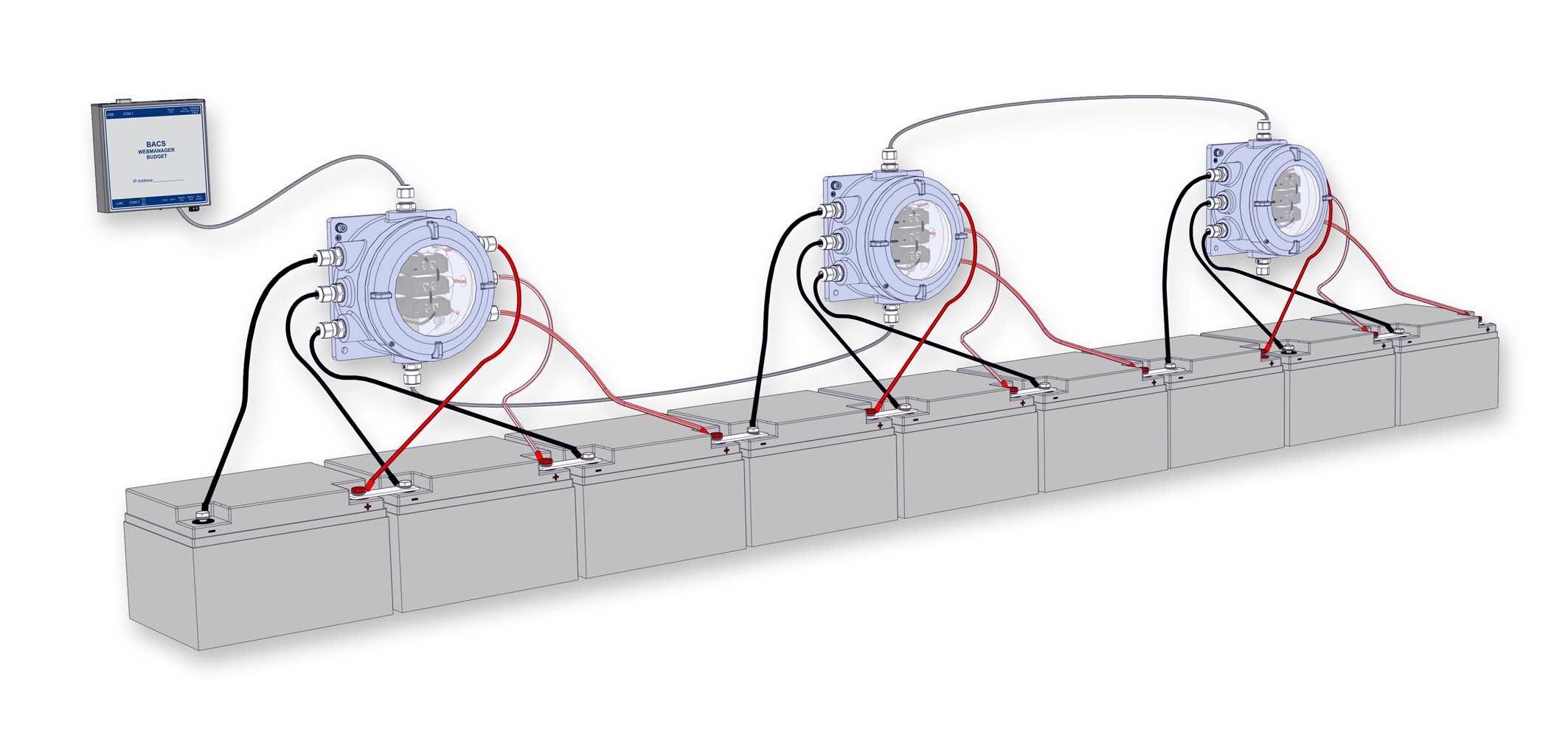 BACS für use in harsh Industrial Environments | Generex