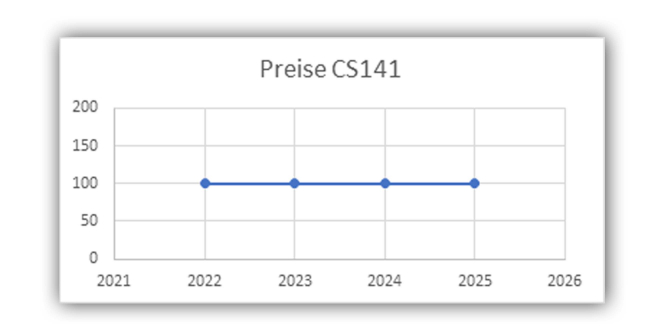 Price Stability for the CS141 & BACS | Generex
