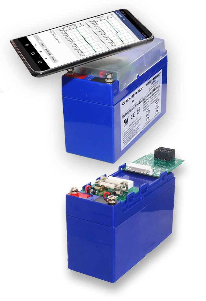 The BACS Family: A Chain of Scope | Generex