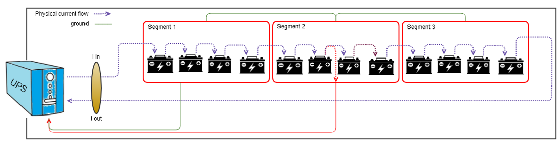 Preview: The GENEREX Ground Fault Detector | Generex